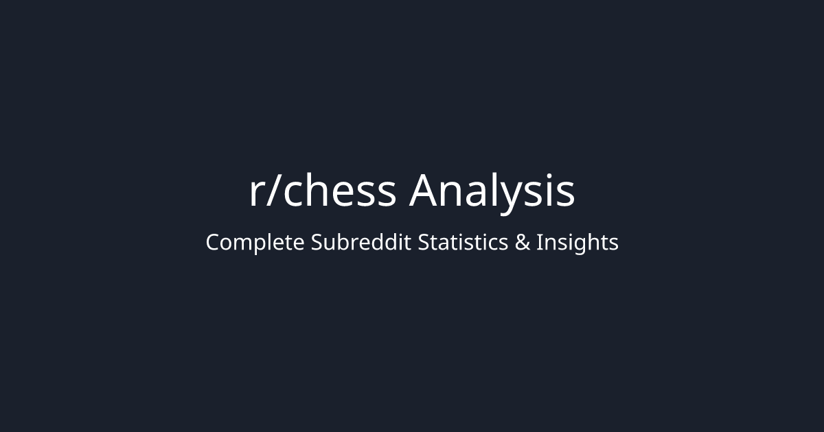 chess Subreddit Analysis | Stats & Insights | NicheProwler