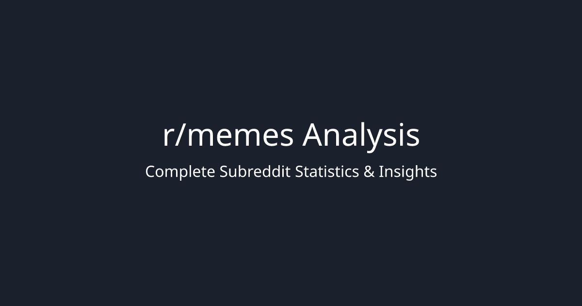 memes Subreddit Analysis | Stats & Insights | NicheProwler